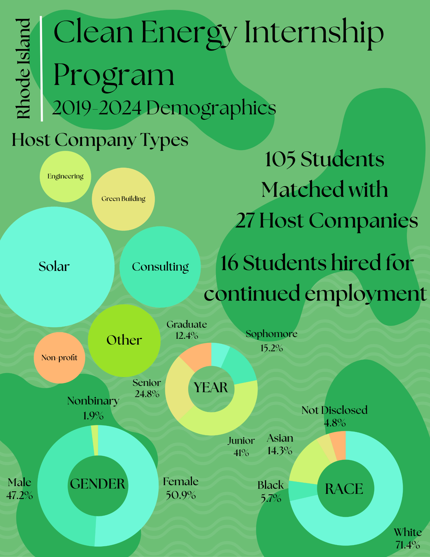 Clean Energy Internship Program